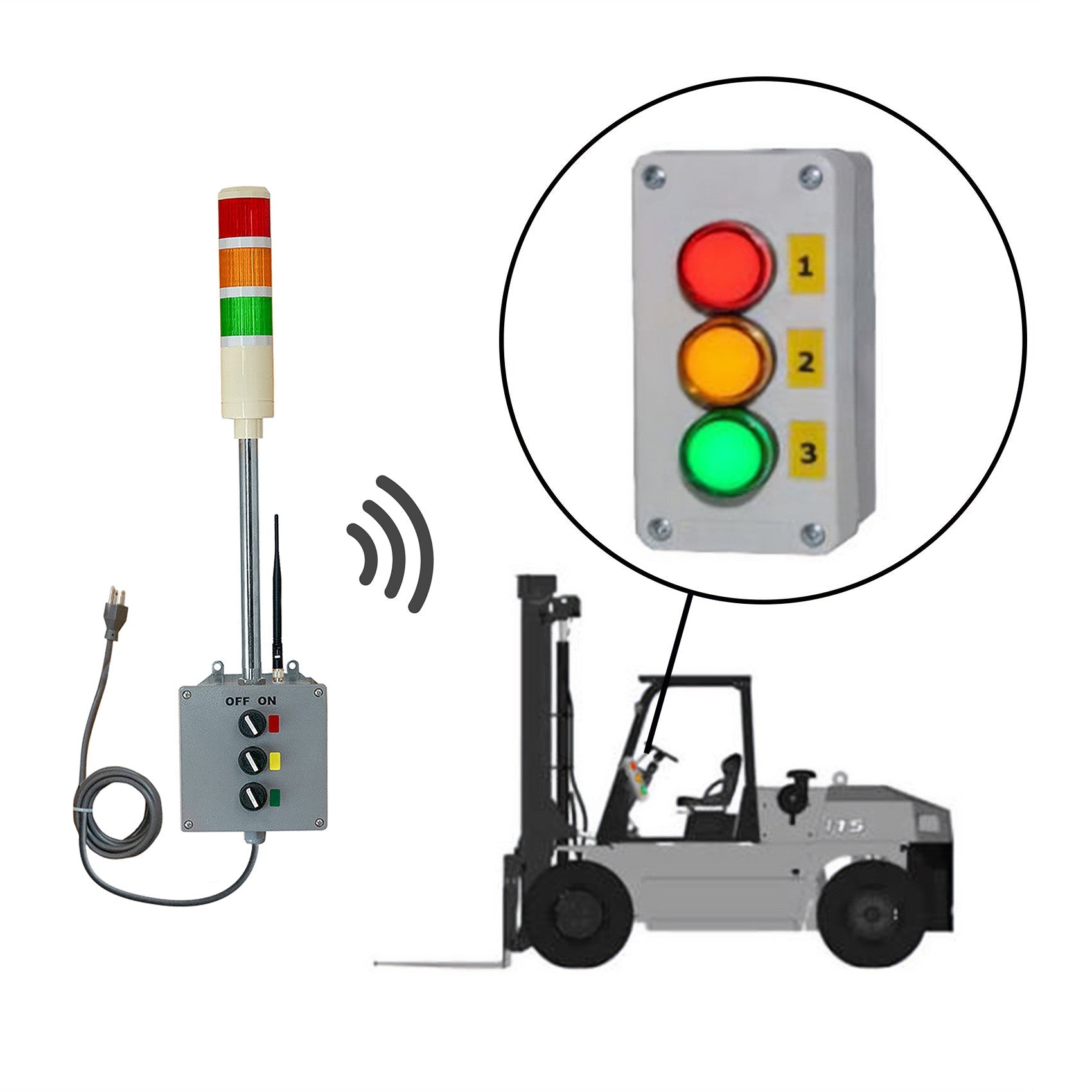 Wireless Vehicle Andon Lights – Wireless Andon